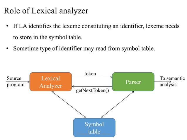 Lexical analysis - Compiler Design | PPT