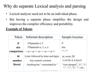 Lexical analysis - Compiler Design | PPT