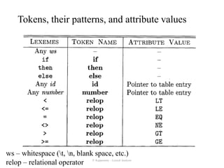Lexical analysis - Compiler Design | PPT