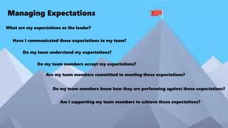 Characteristics of High Performing Teams | PPTX