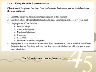 Unit 1 limits and continuity | PPTX