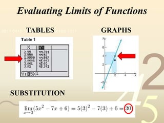 Unit 1 limits and continuity | PPT