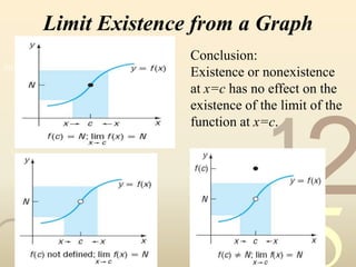 Unit 1 limits and continuity | PPTX
