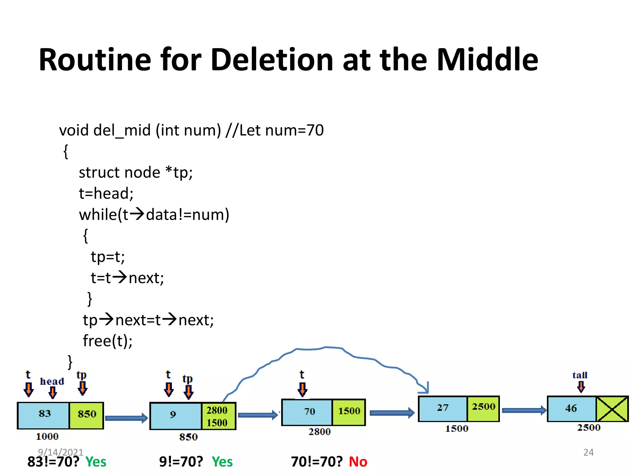 Data Structures Unit 1 Linked List Ppt 2519