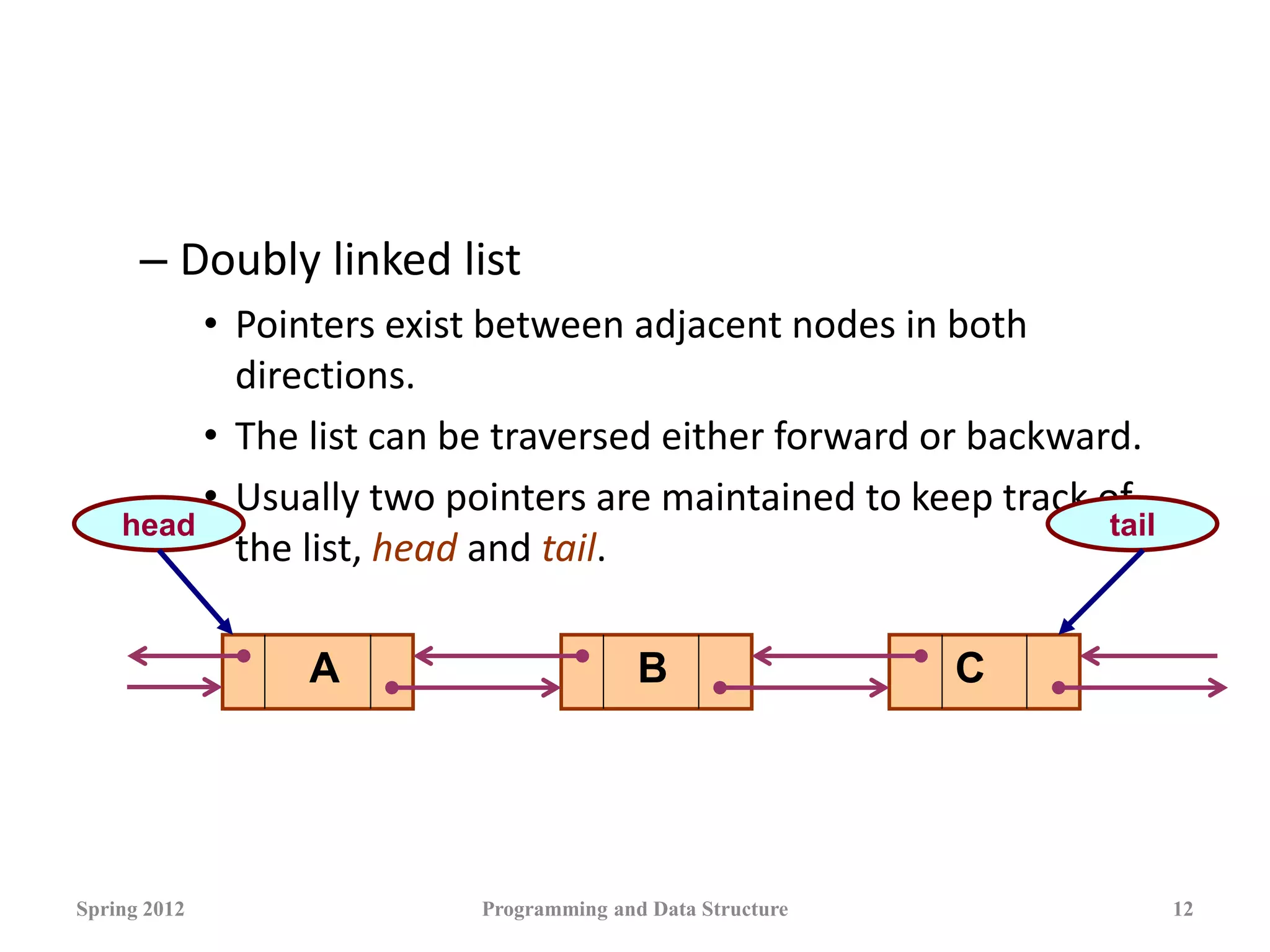 Unit 1 linked list | PPT