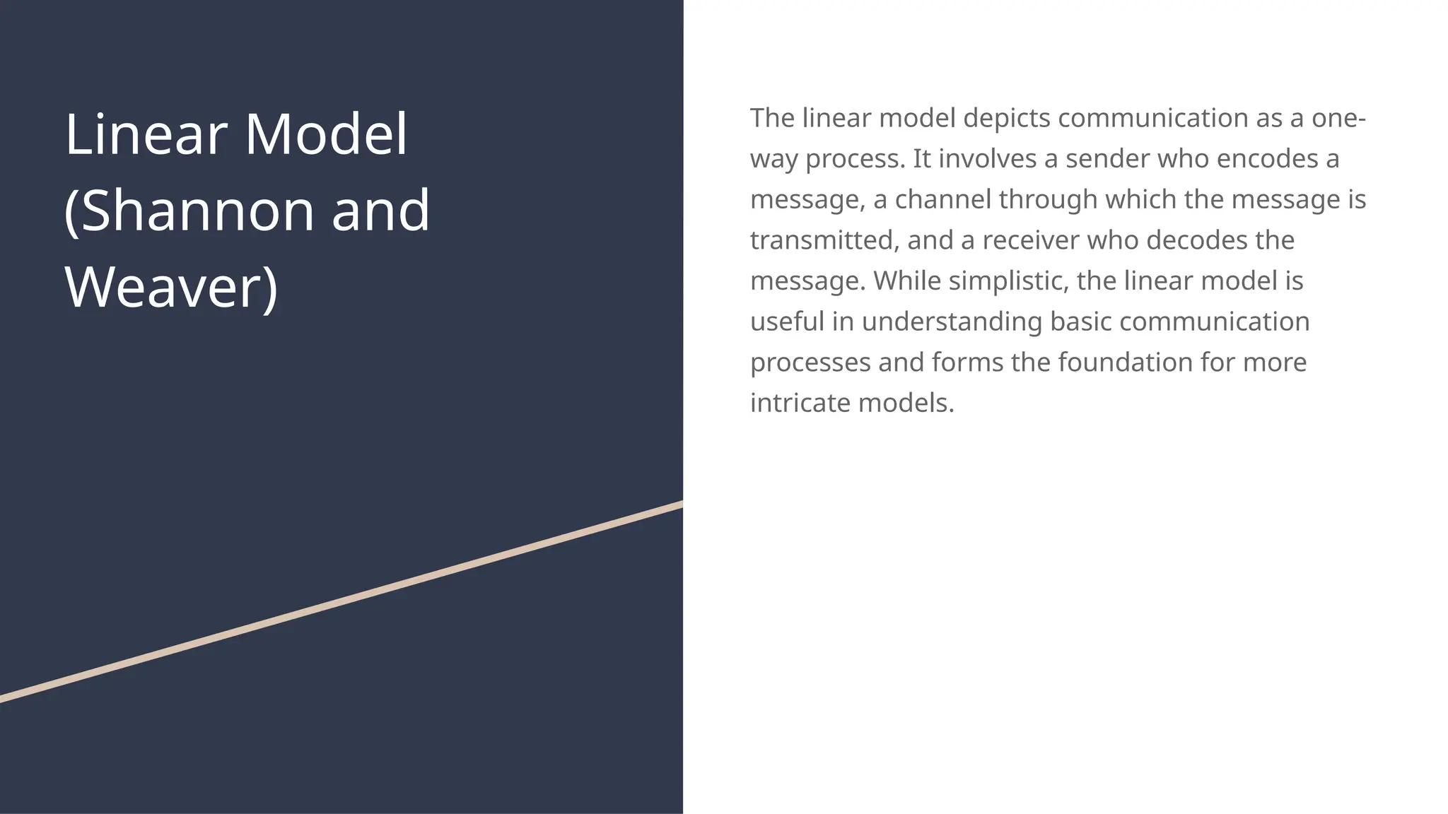 Unit 1_ LO 2_ Theories, Principles, and Models of Communication.pptx