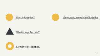UNIT 1 LOGISTICS AND SUPPLY CHAIN MANAGEMENT.pptx