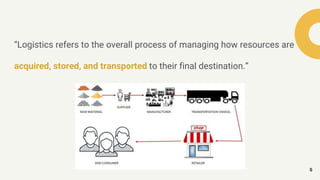 UNIT 1 LOGISTICS AND SUPPLY CHAIN MANAGEMENT.pptx