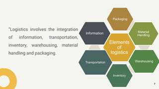 UNIT 1 LOGISTICS AND SUPPLY CHAIN MANAGEMENT.pptx