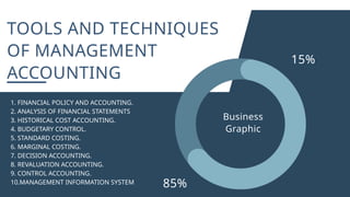 Introduction of Management Accounting .. | PPTX