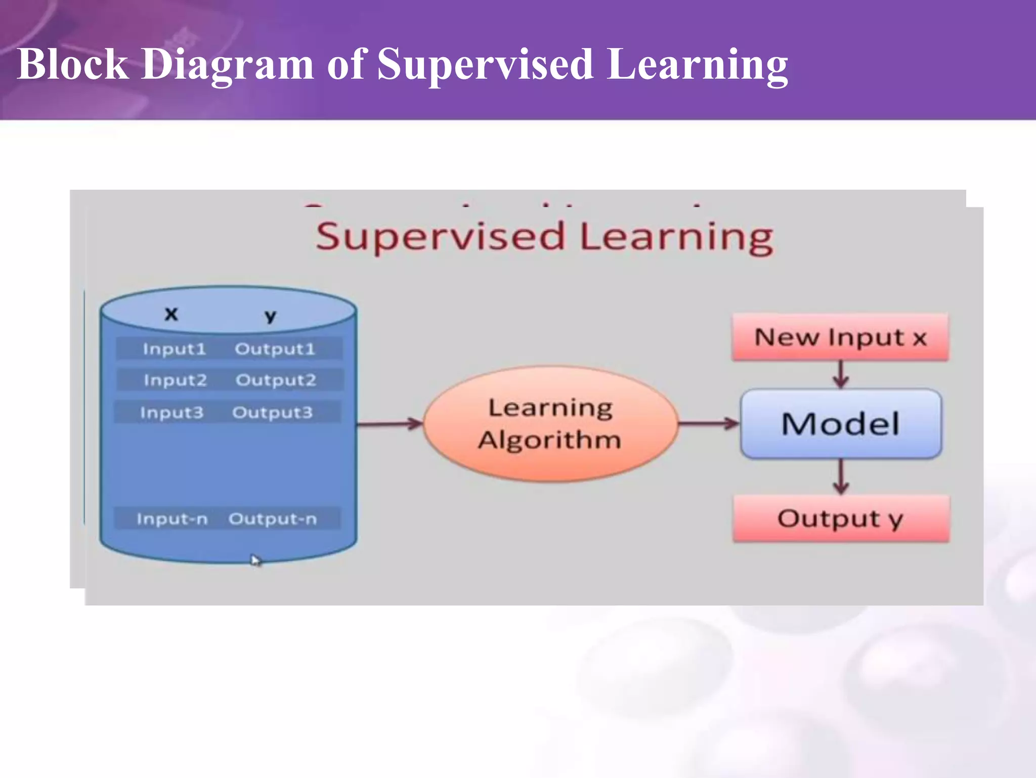 UNIT 1 Machine Learning [KCS-055] (1).pptx | Board Games and Puzzles | Games and Puzzles
