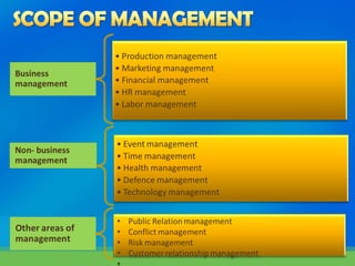 Unit 1 management | PPT