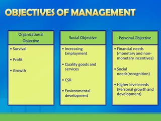 Unit 1 management | PPT