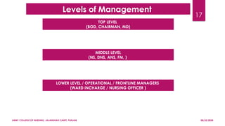 Unit 1 Management PPT. Theories of nursing management and leadership | PPTX