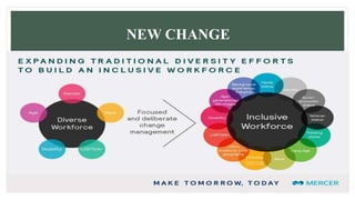 Unit 1, Managing diversity_business environment | PPT