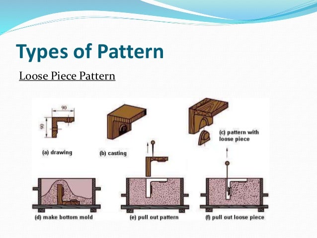 Unit 1 manufacturing technology I Metal casting process