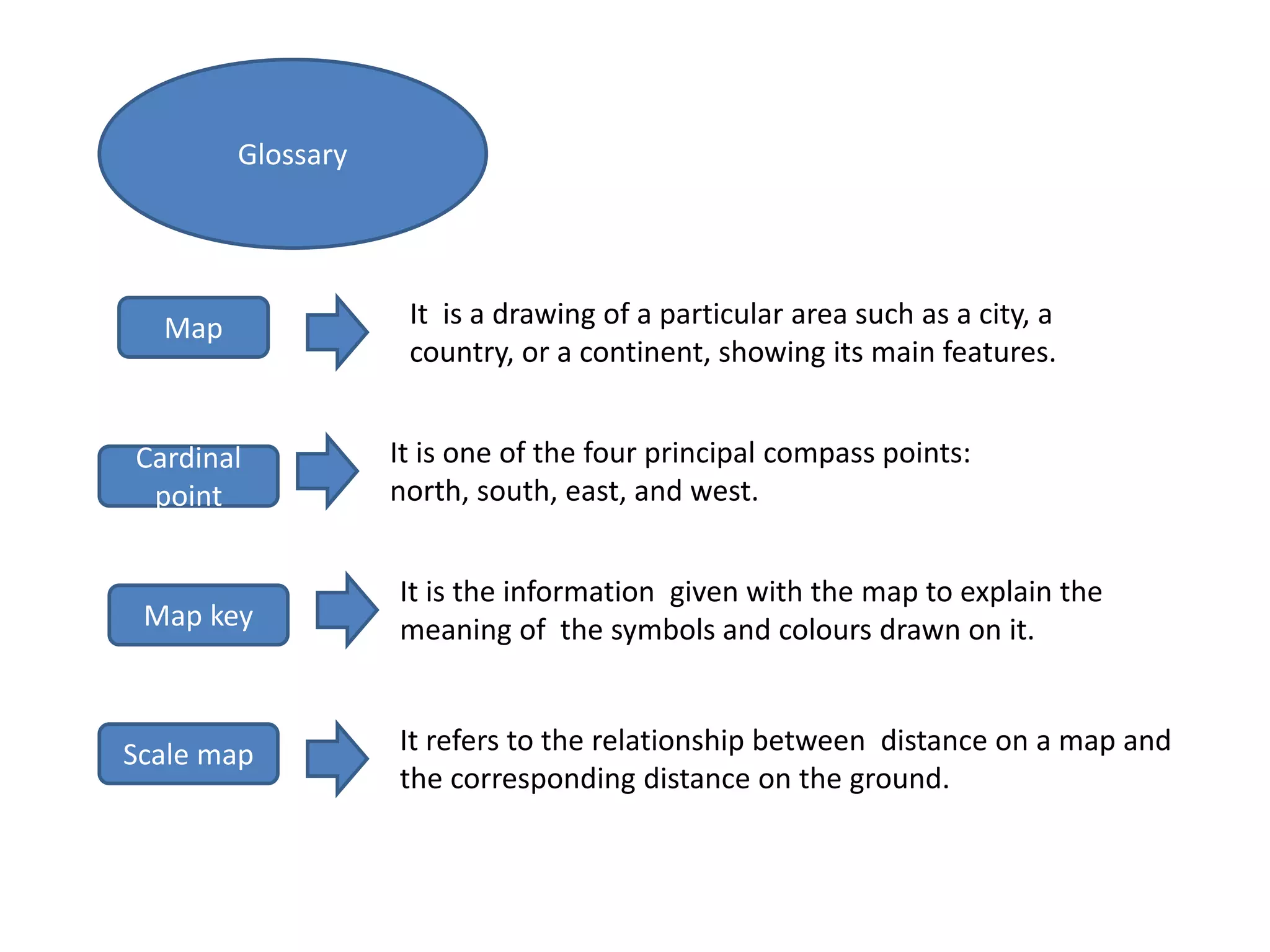 Unit 1 Maps | PPT