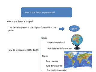 Unit 1 Maps | PPT