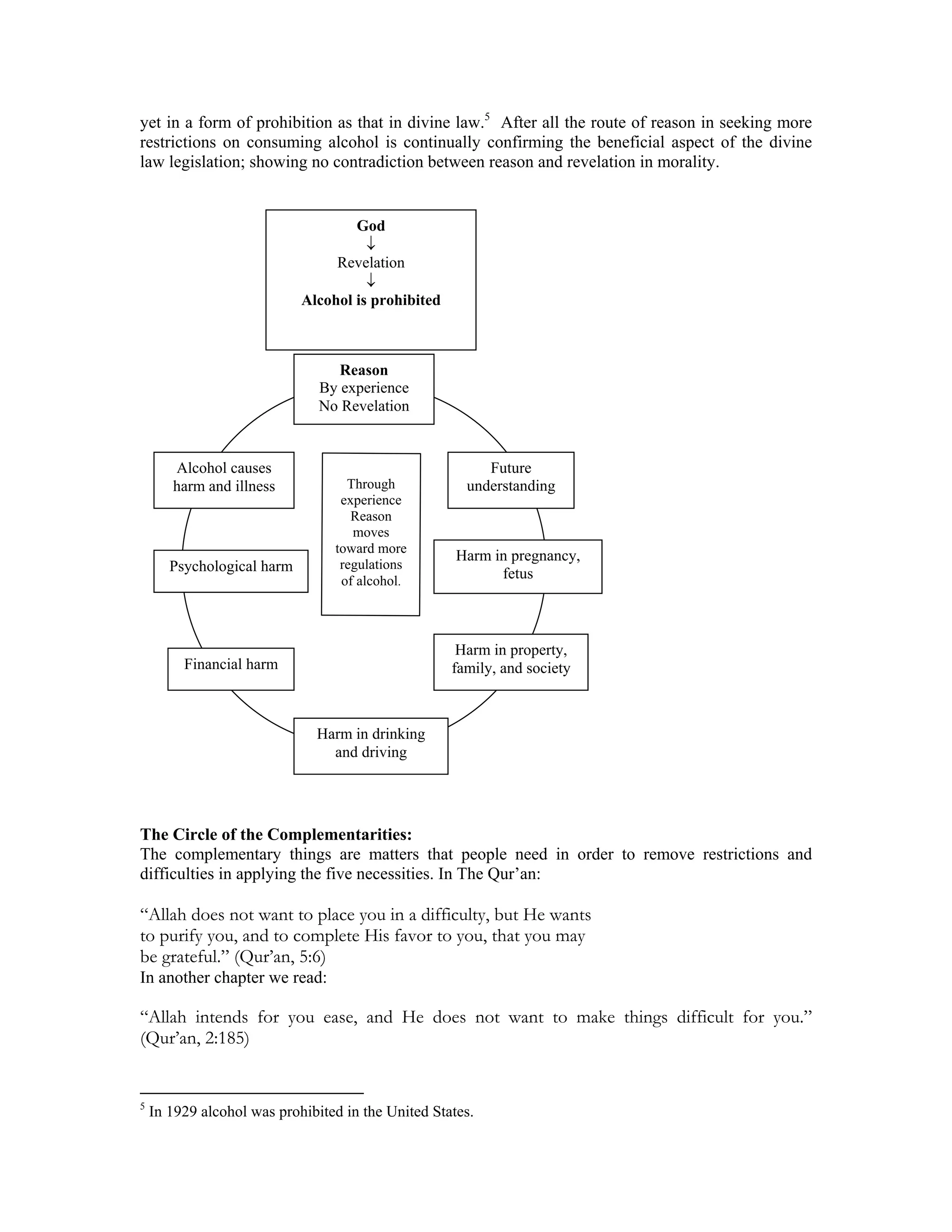 Unit#1 maqasid e sharia | PDF