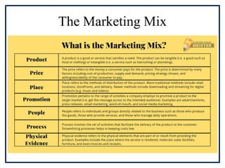 Unit 1 marketing_introduction_basic_concepts | PPT