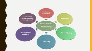 Unit 1 marketing management | PPTX