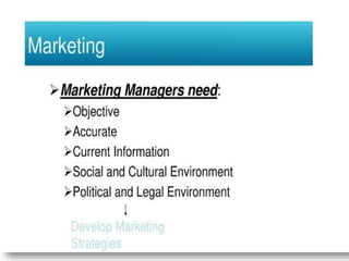 UNIT 1 Marketing Research BBA PIMR.ppt