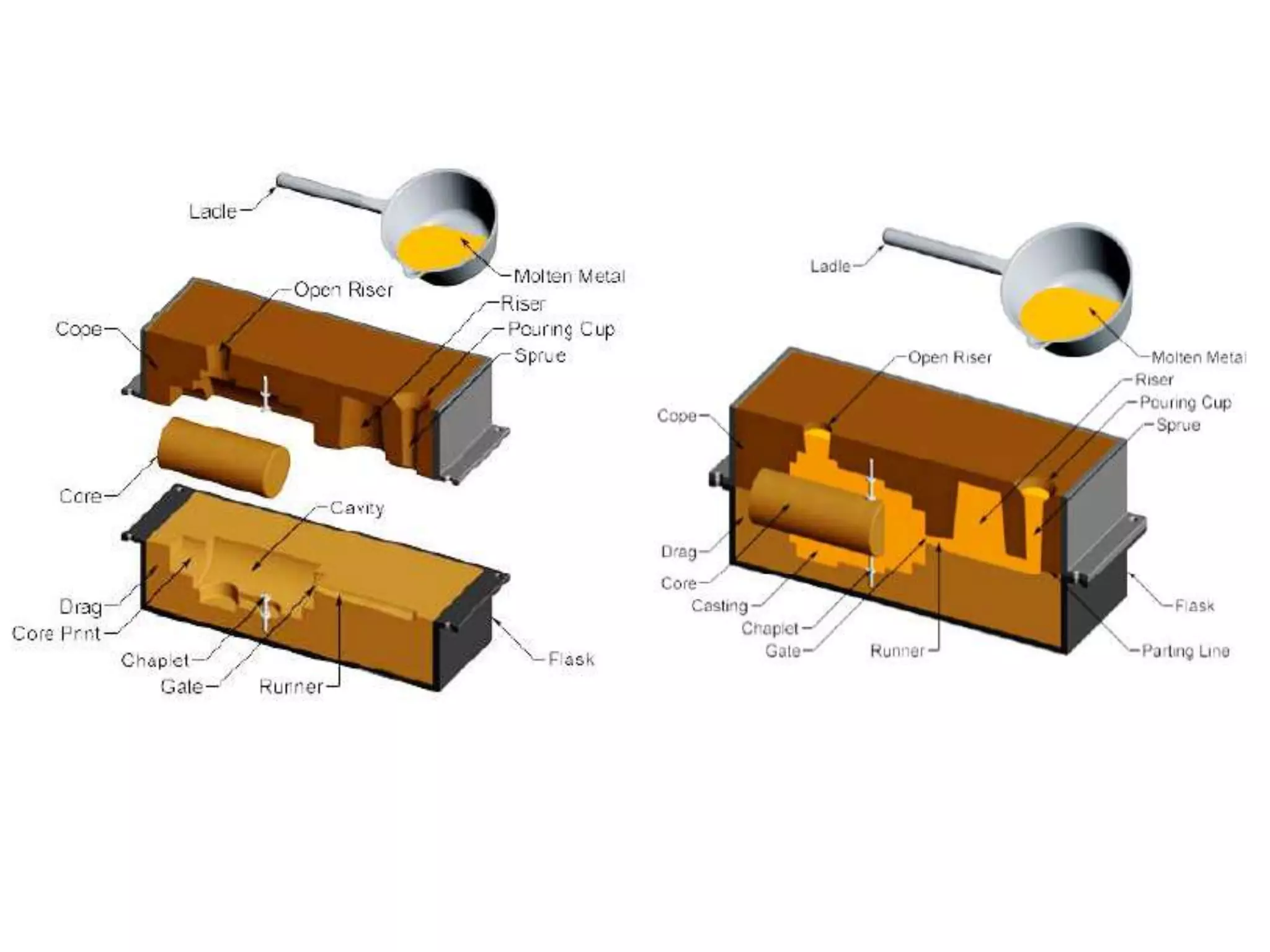 Unit1 Metal Casting Processes (2).ppt