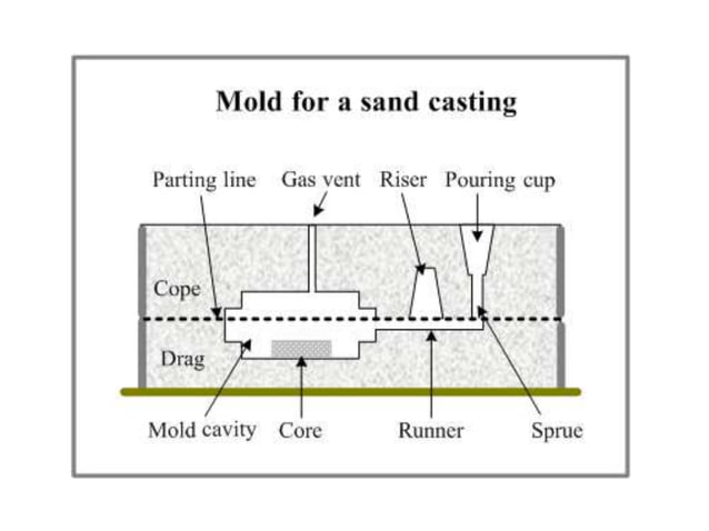 Unit1 Metal Casting Processes (2).ppt