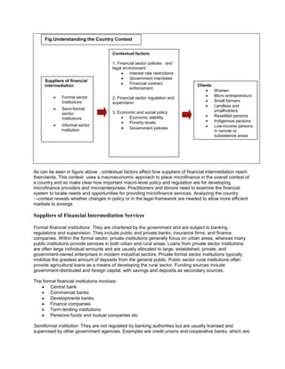 microfinance MBM notes | PDF