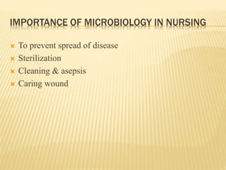 UNIT 1 MICROBIOLOGY-Introduction to Microbiology.pptx