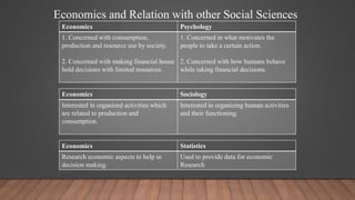 Introduction to Economics (Micro Economics) | PPTX