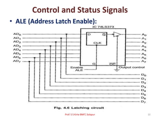Unit 1 Microprocessor 8085.pptx