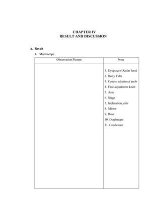 Unit 1 How to Use Microscope | PDF