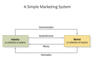 Unit 1 Mktg Intro_Mix_Envi_Seg_CB.pptx