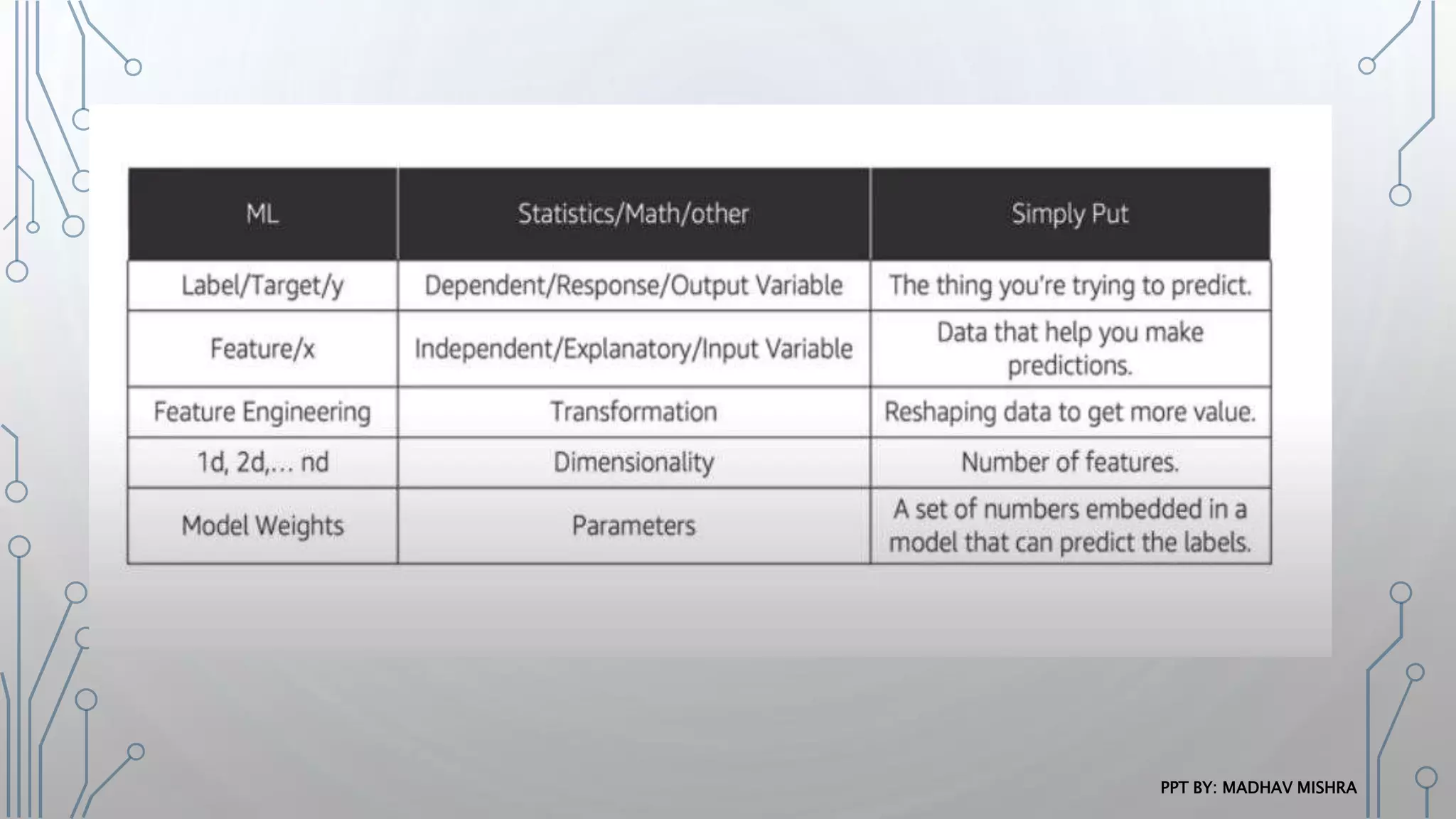 Machine Learning Unit 1 Semester 3 MSc IT Part 2 Mumbai University | PPTX