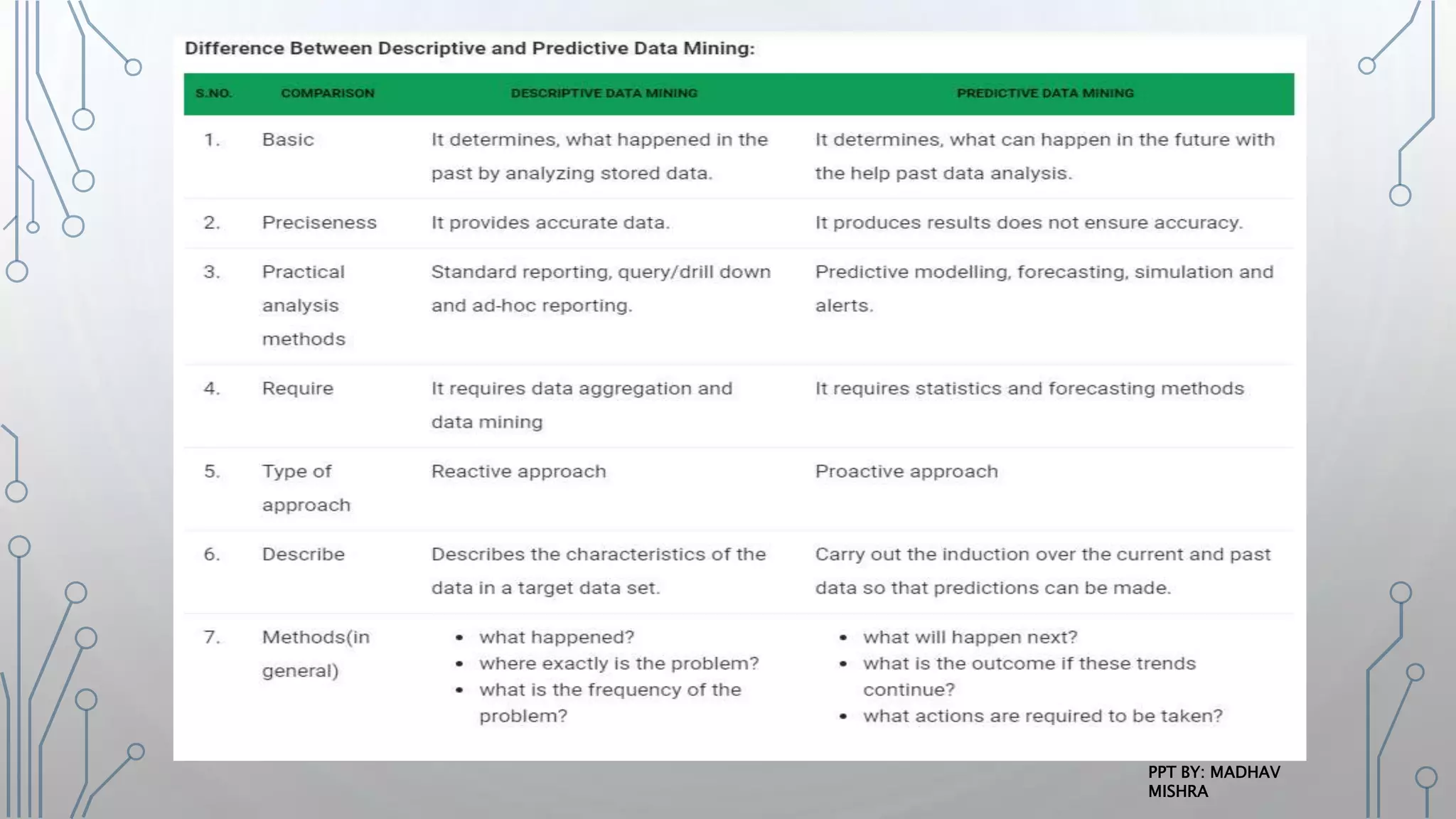 Machine Learning Unit 1 Semester 3 MSc IT Part 2 Mumbai University | PPTX