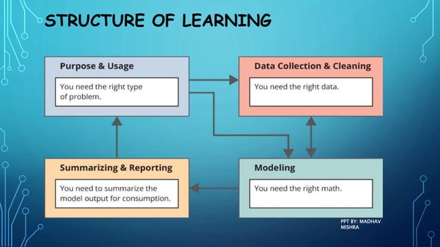 Machine Learning Unit 1 Semester 3 MSc IT Part 2 Mumbai University | PPTX