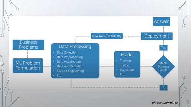Machine Learning Unit 1 Semester 3 MSc IT Part 2 Mumbai University | PPTX