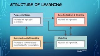 Machine Learning Unit 1 Semester 3 MSc IT Part 2 Mumbai University | PPT