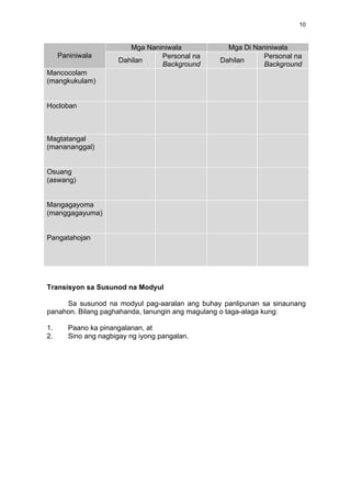 Unit 1, mod 2 Ang bangang Manunggul at mga sinaunang paniniwala | PDF
