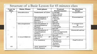 Teaching Models | PDF