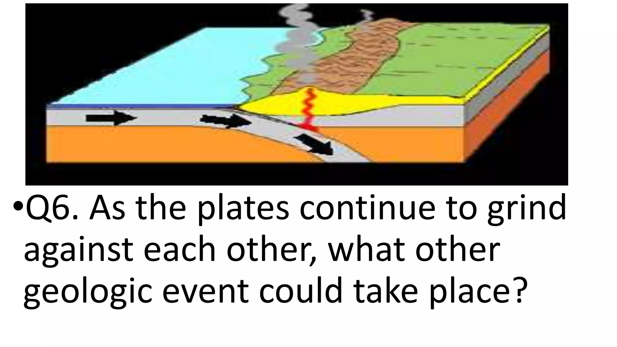 Unit 1 Module 1. Convergent Boundary Activity 3.pptx