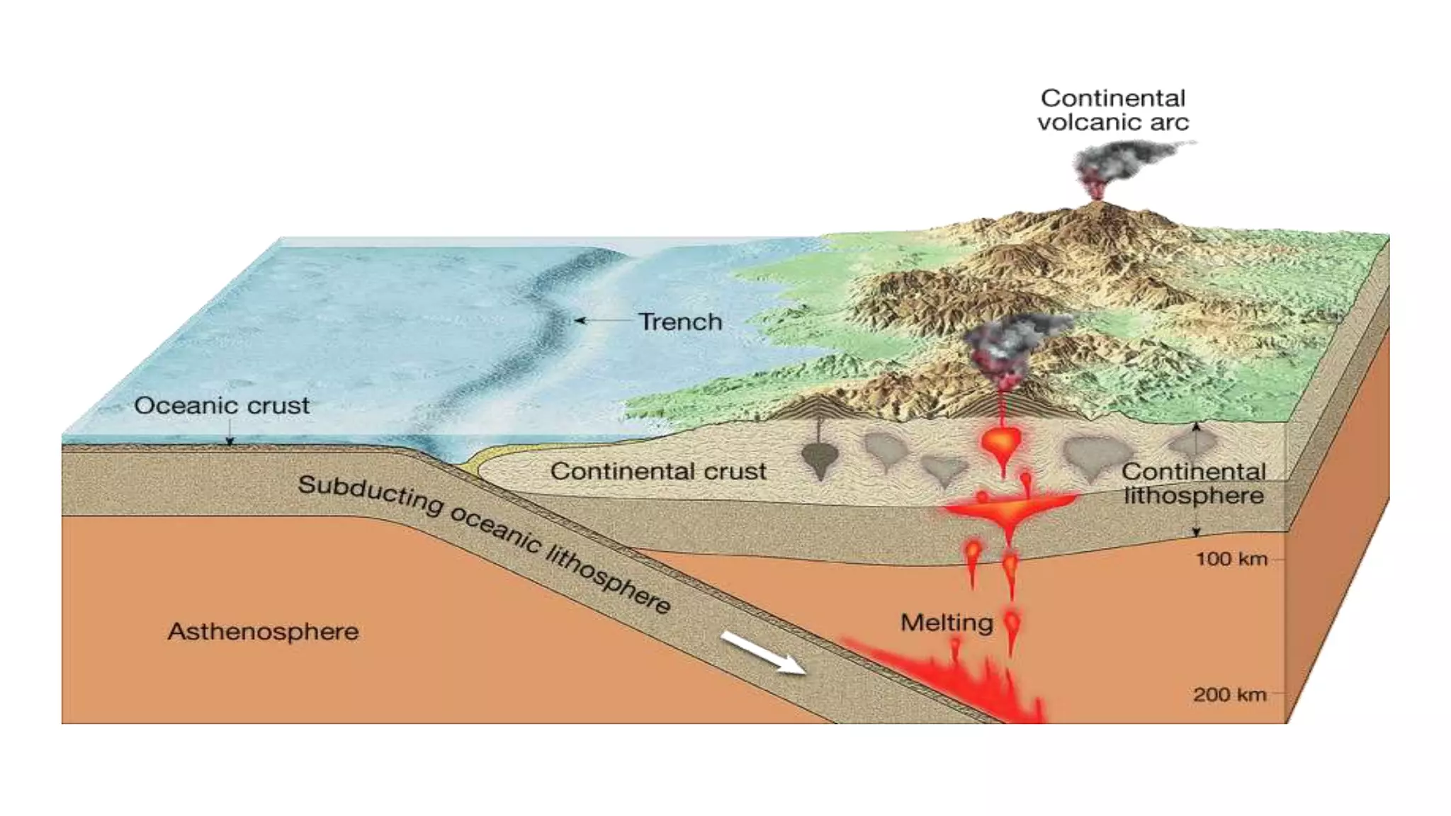 Unit 1 Module 1. Convergent Boundary Activity 3.pptx