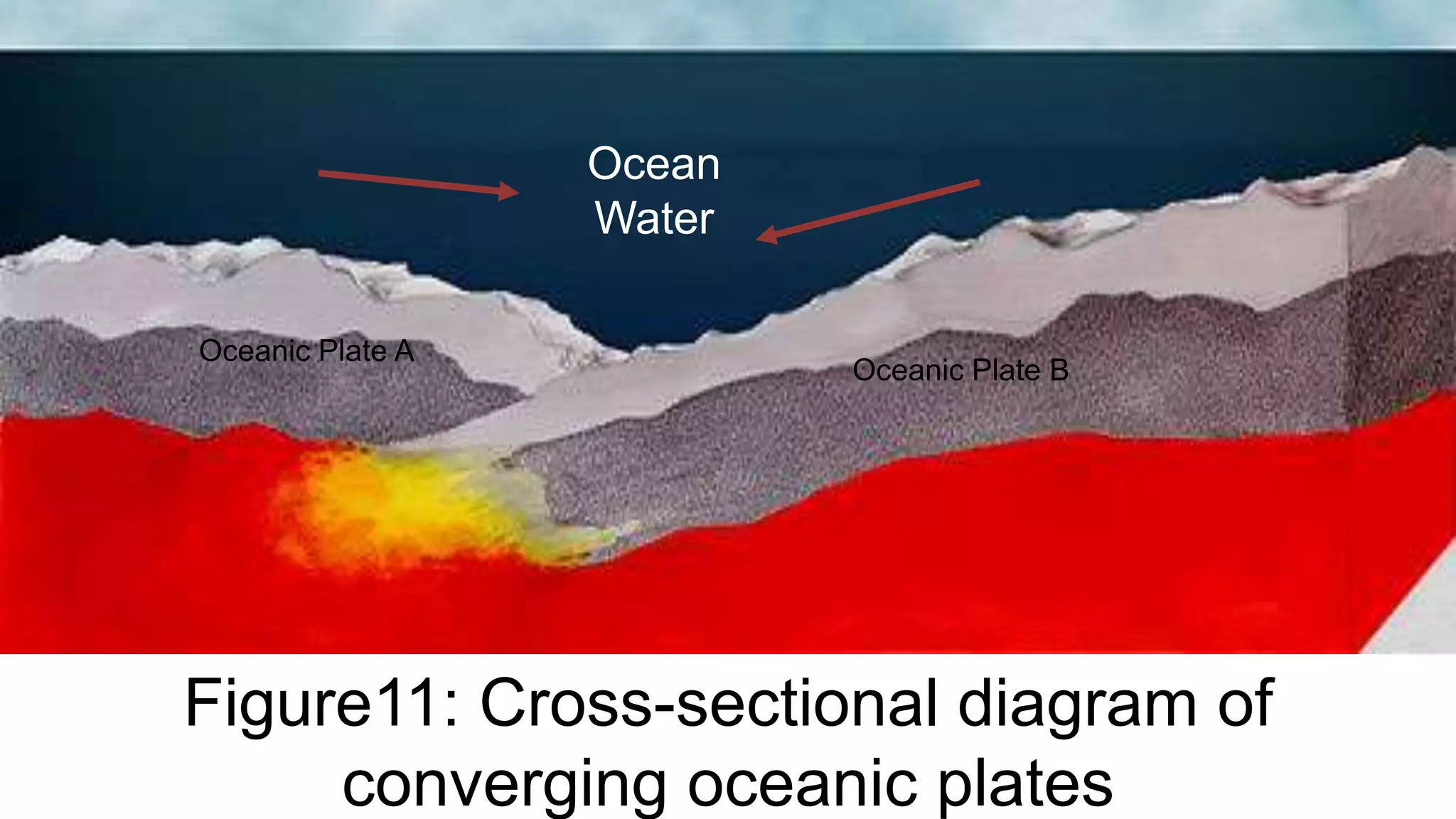 Unit 1 Module 1. Convergent Boundary Activity 3.pptx