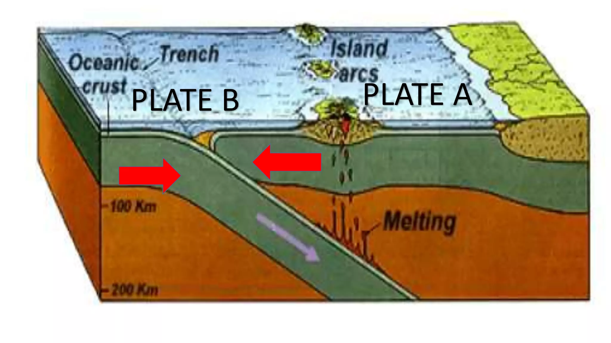 Unit 1 Module 1. Convergent Boundary Activity 3.pptx