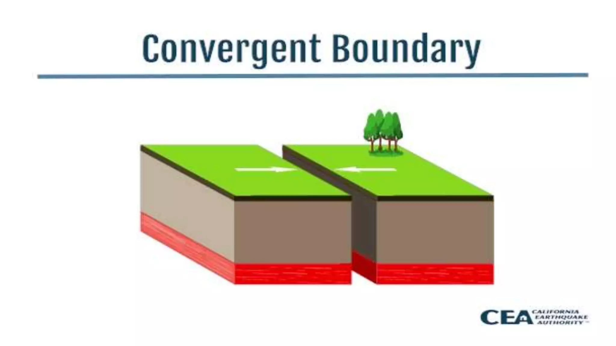 Unit 1 Module 1. Convergent Boundary Activity 3.pptx