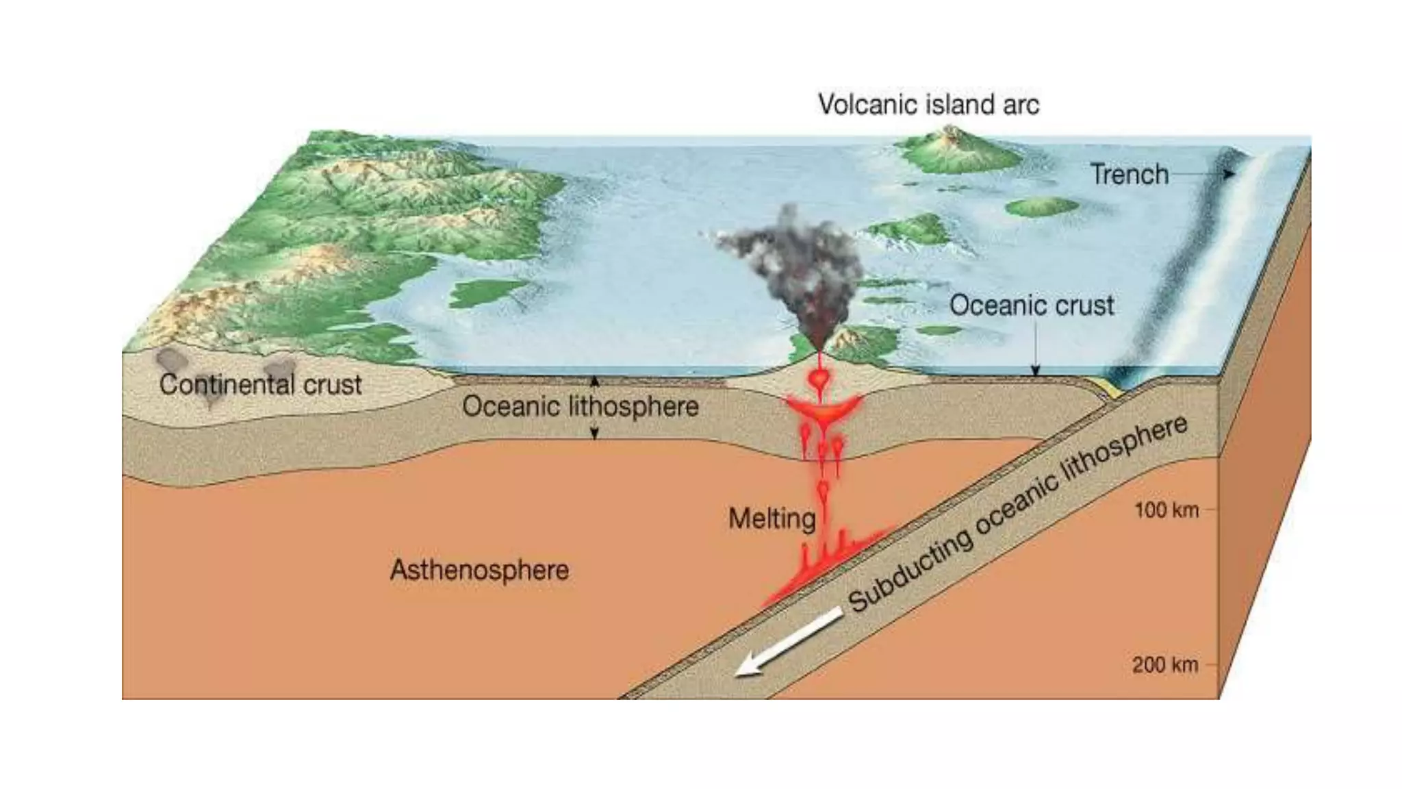 Unit 1 Module 1. Convergent Boundary Activity 3.pptx