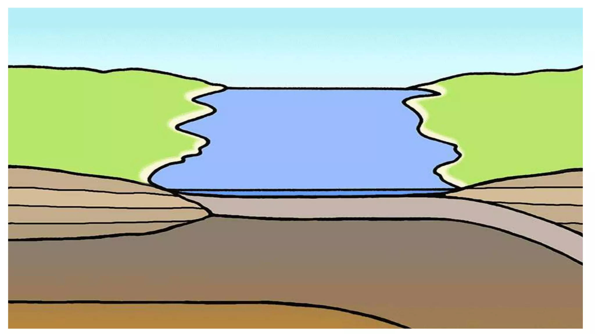 Unit 1 Module 1. Convergent Boundary Activity 3.pptx