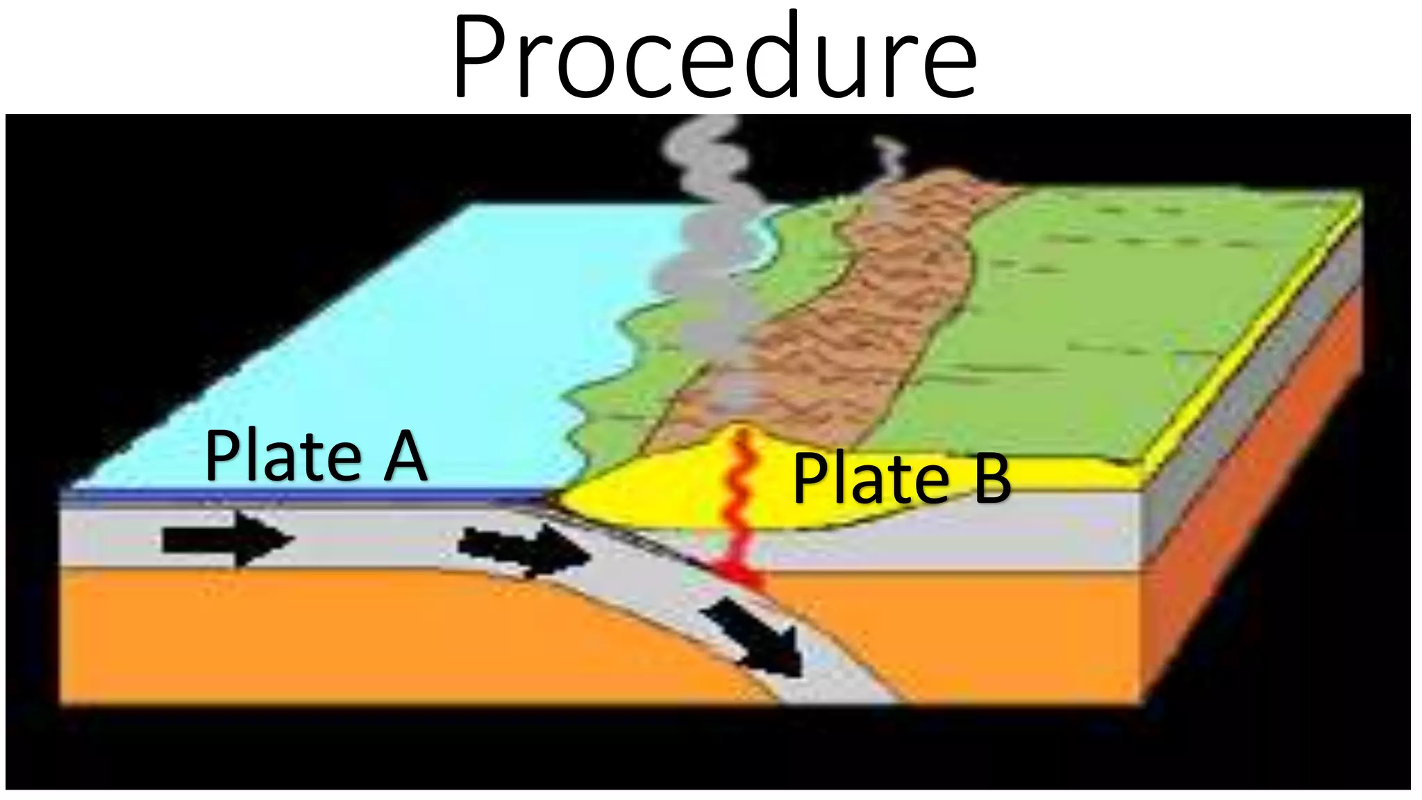 Unit 1 Module 1. Convergent Boundary Activity 3.pptx