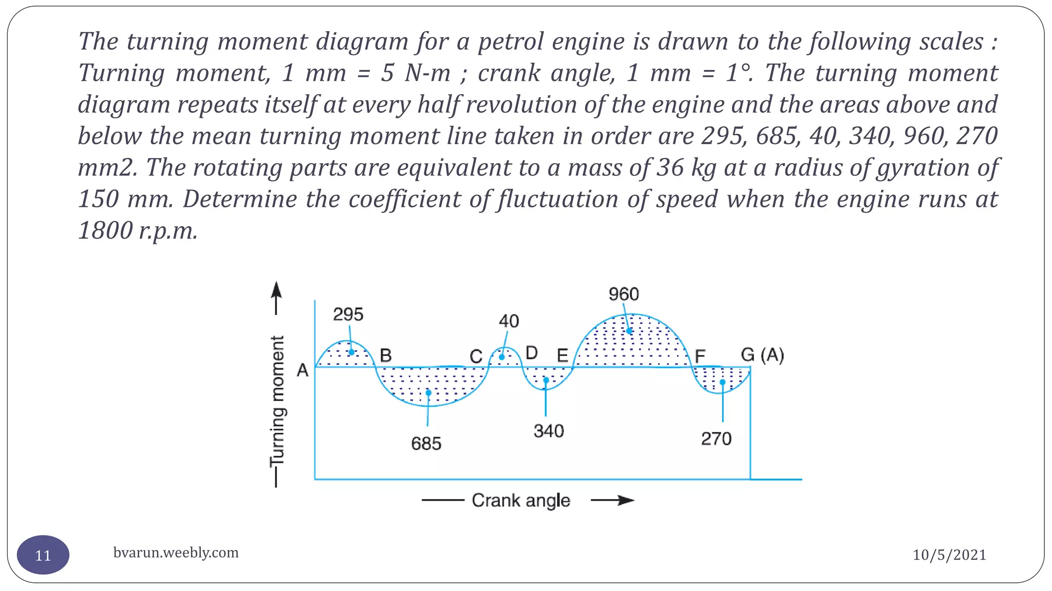 Turning moment Diagrams | PPTX